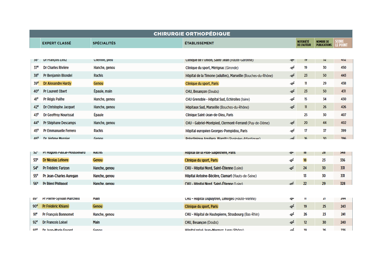 Palmarès des médecins experts 2023 : Le Point